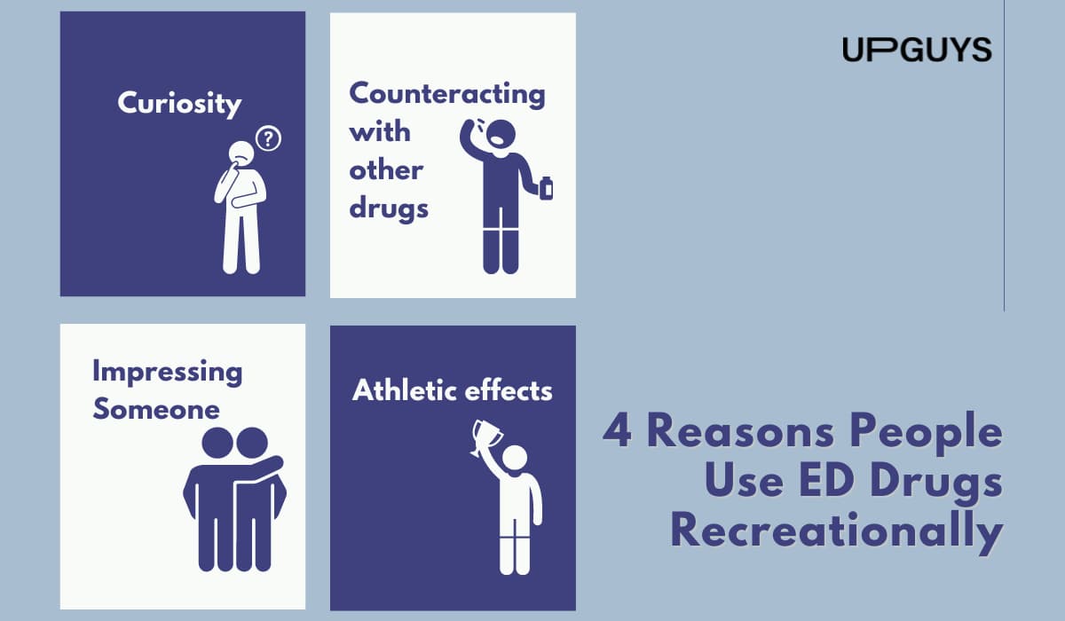 The Ultimate Guide To Cialis Vs. Viagra - An In-Depth Comparison | UPGUYS